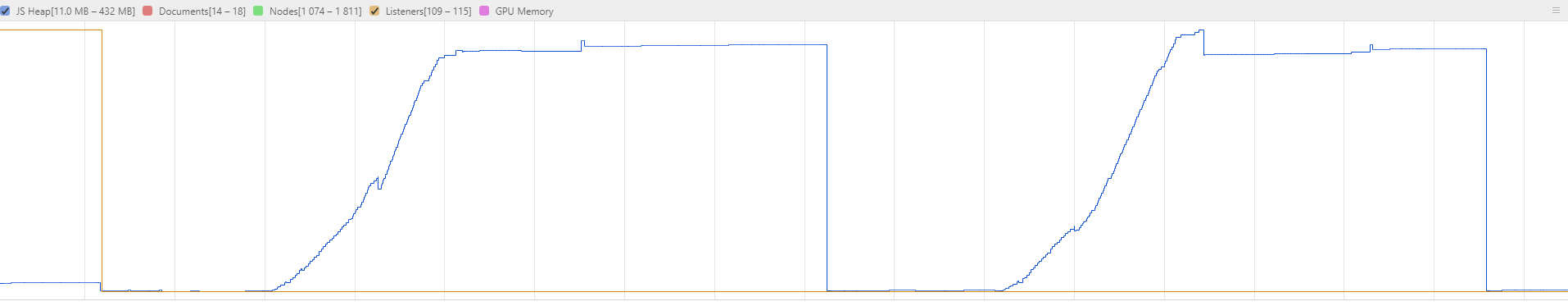 Removing data sources with many entities seems to be significantly ...