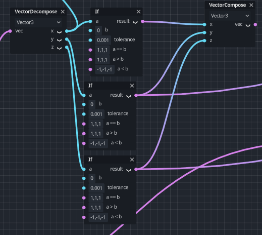 Shader sign function is broken when values of 0 are present. · Issue #76909 · godotengine/godot ...