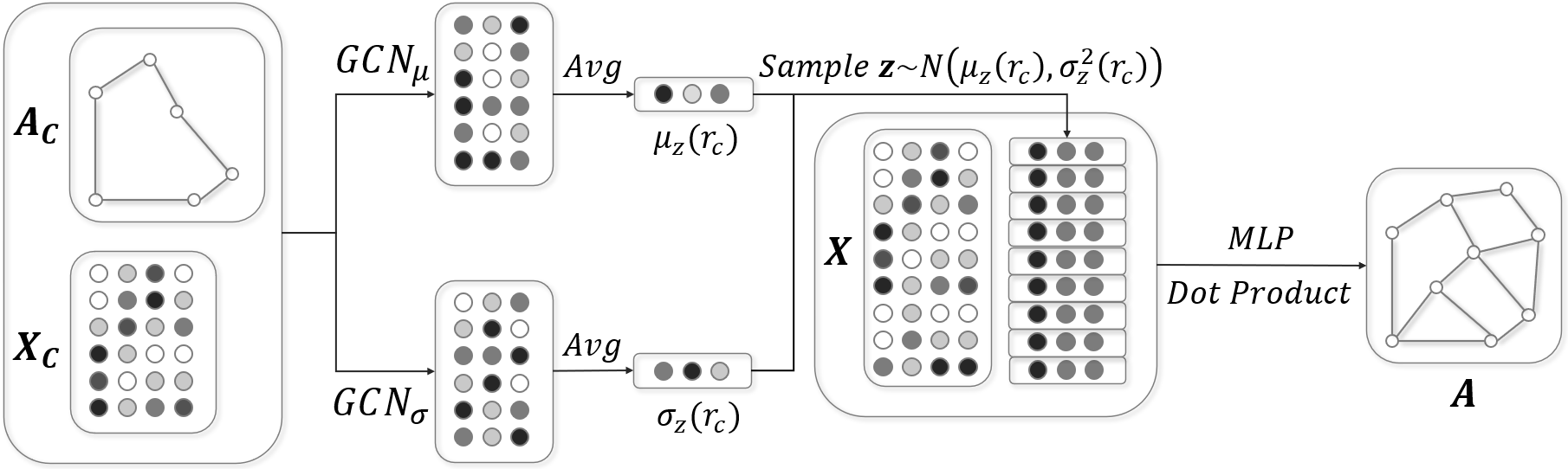 GitHub - LeonResearch/NPGNN: Python Codes with Pytorch for the paper How Neural Processes ...