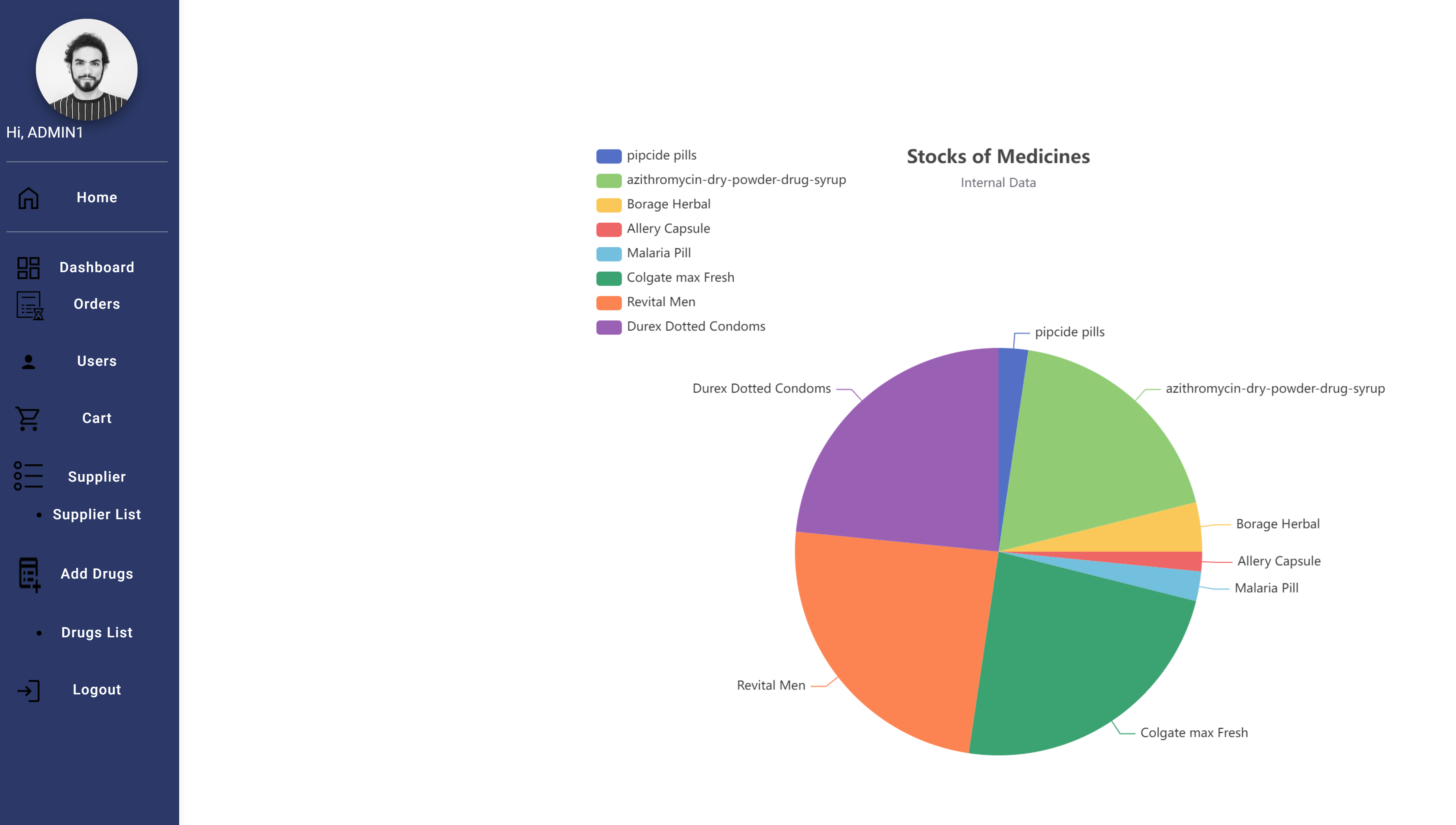 GitHub - Sonali103/PharmacyManagementSystem