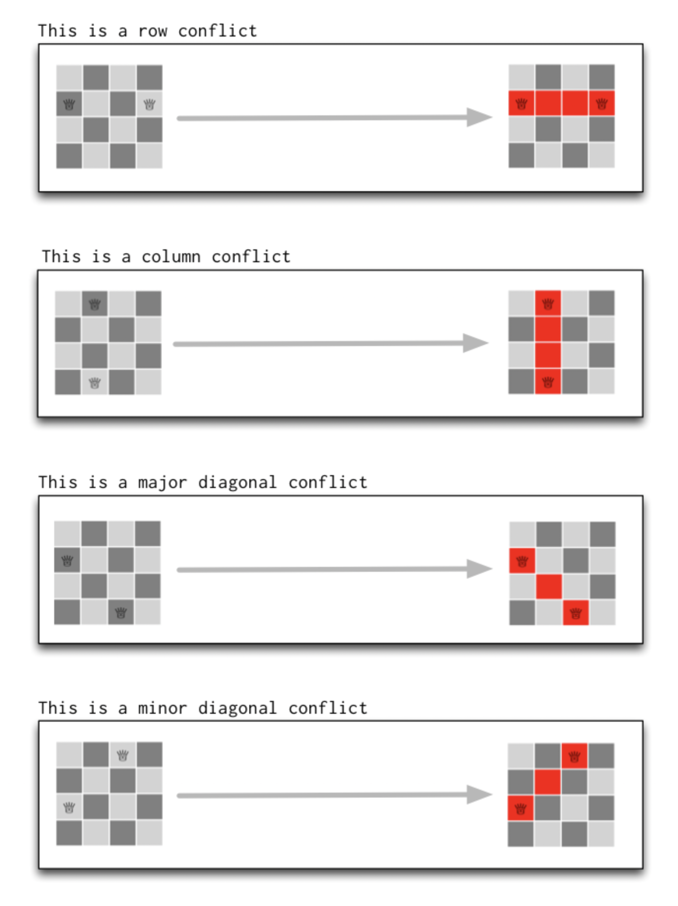 GitHub - pan-liu-us/n-queens