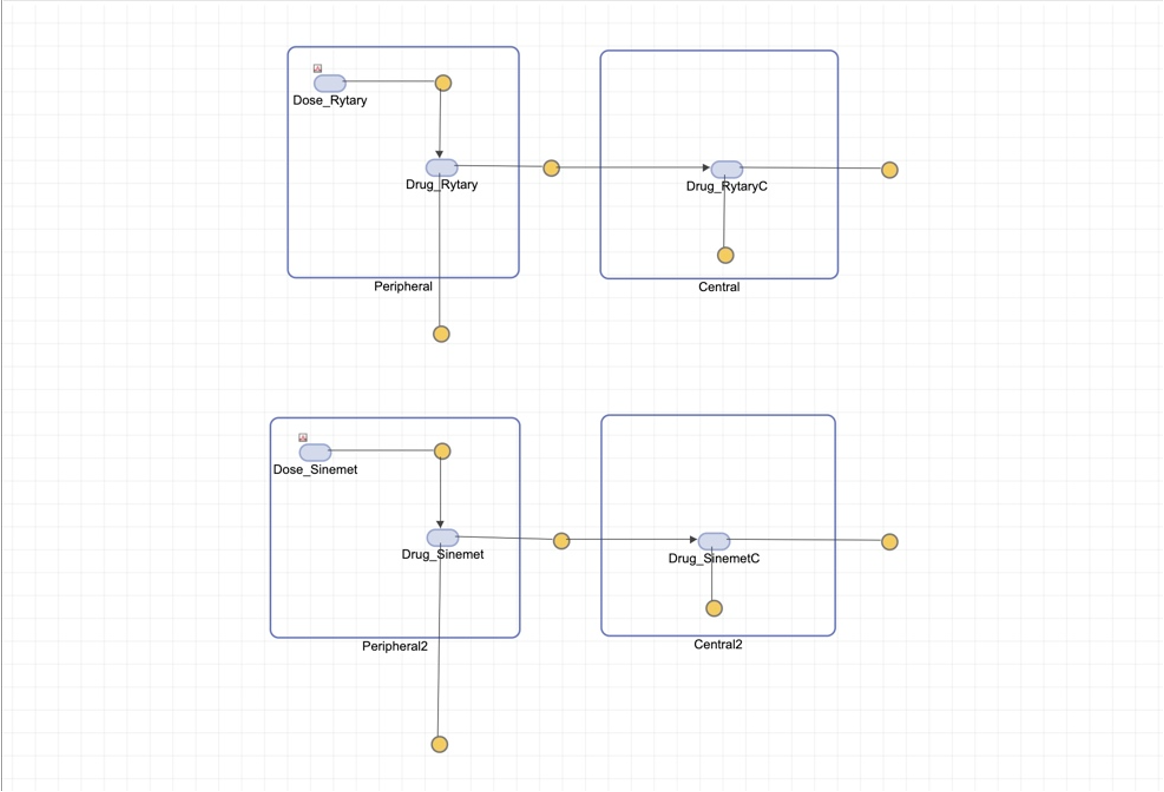 GitHub - CamLunn/Pharmacokinetics-of-Parkinson-s-Disease-DRT: Computational Systems Biology ...