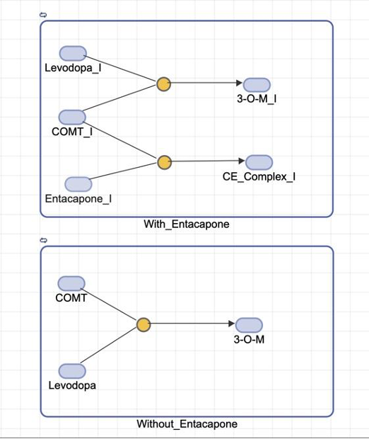 GitHub - CamLunn/Pharmacokinetics-of-Parkinson-s-Disease-DRT: Computational Systems Biology ...