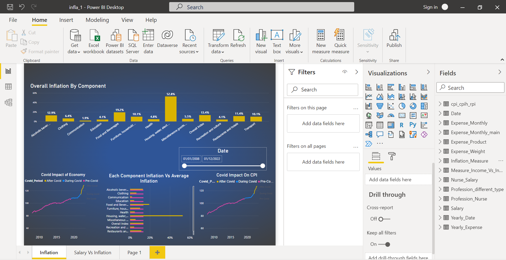 GitHub - RawfurJim/UK_Inflation_Analysis