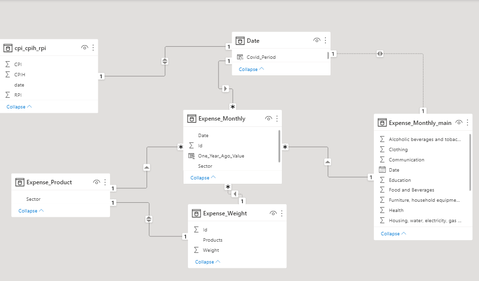 GitHub - RawfurJim/UK_Inflation_Analysis