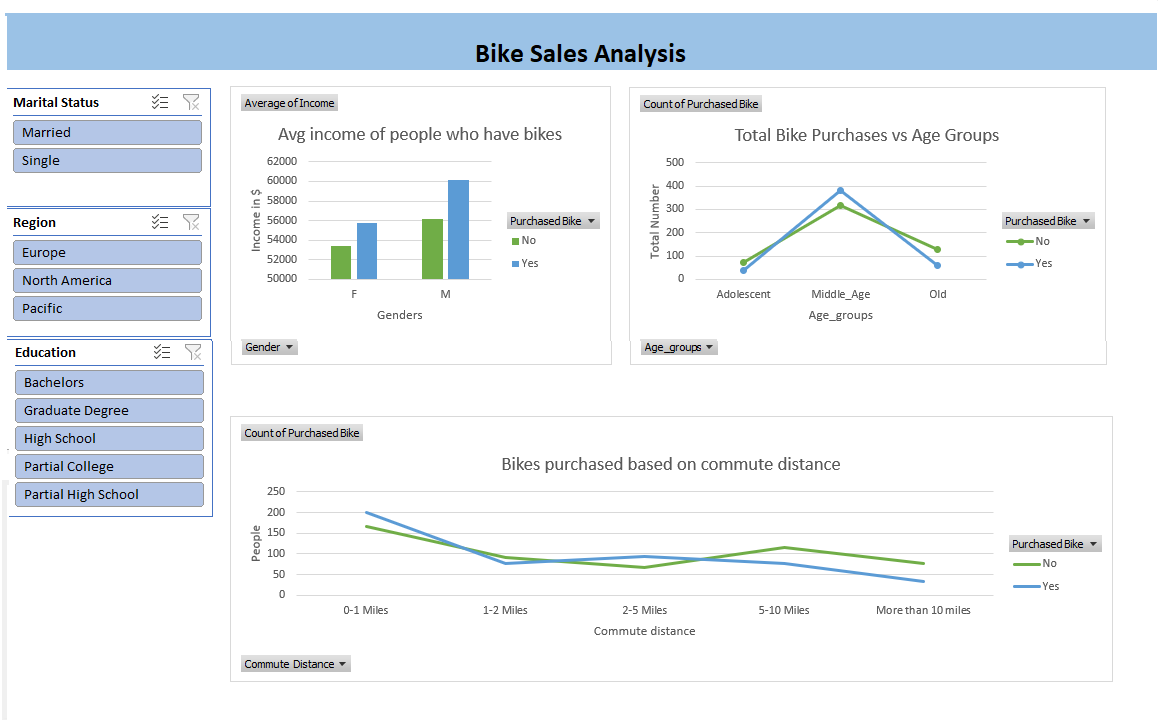 Bike_Sales_Data_Analysis/Upload_Markdown.md at main · AashayBharadwaj/Bike_Sales_Data_Analysis ...