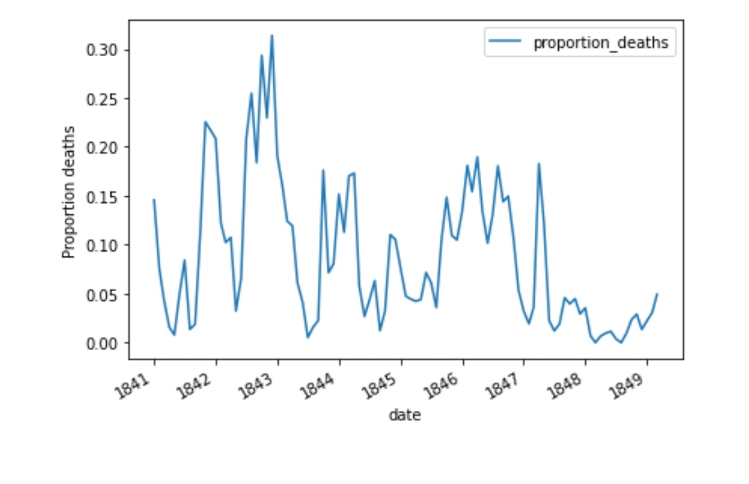 GitHub - AashayBharadwaj/Python_Handwashing_Dr._Ignaz_Semmelweis
