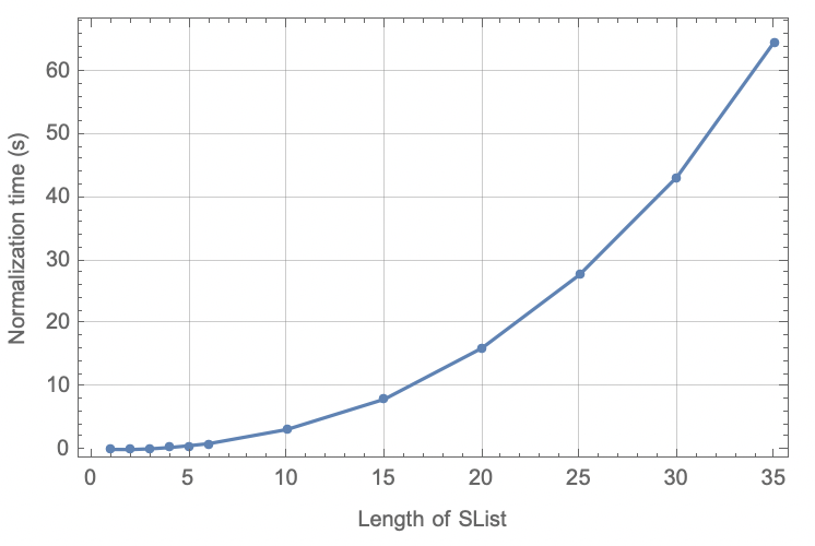 Quadratic normalization complexity in singleton list recursion · Issue ...