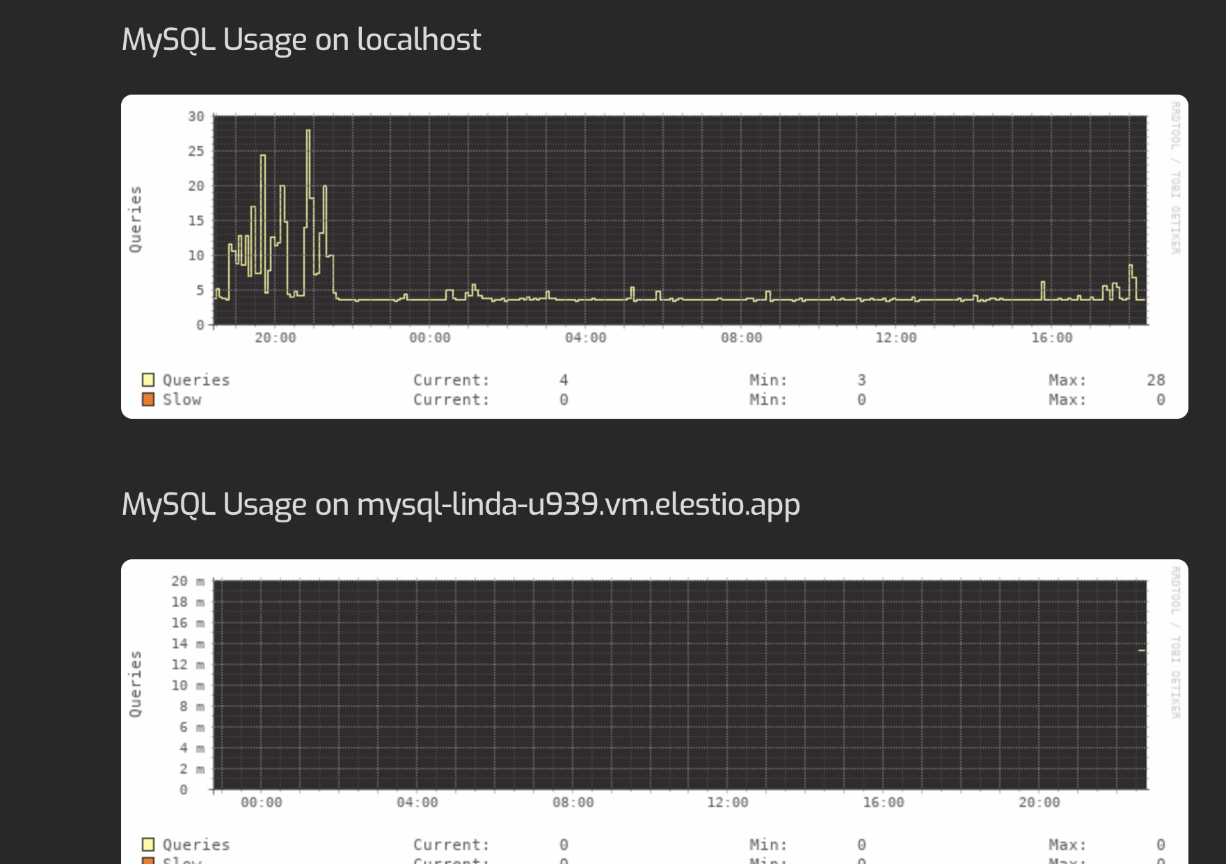 Bug Task Monitor Does Not Remove The Sql Host Graph After V Delete Database Host · Issue 3102