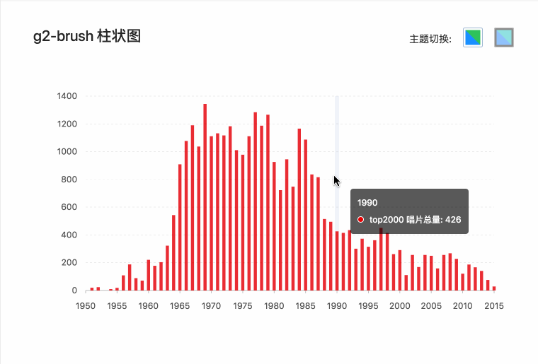 官网 g2-brush 柱状图示例 bug · Issue #684 · antvis/G2 · GitHub
