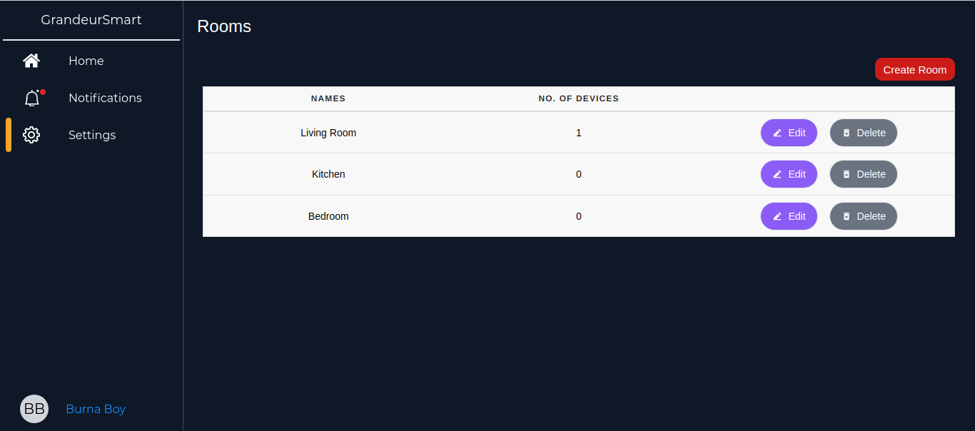 GitHub - ChukwuebukaN/grandeurSmartPWA-frontend-documentation: A documentation for the frontend ...