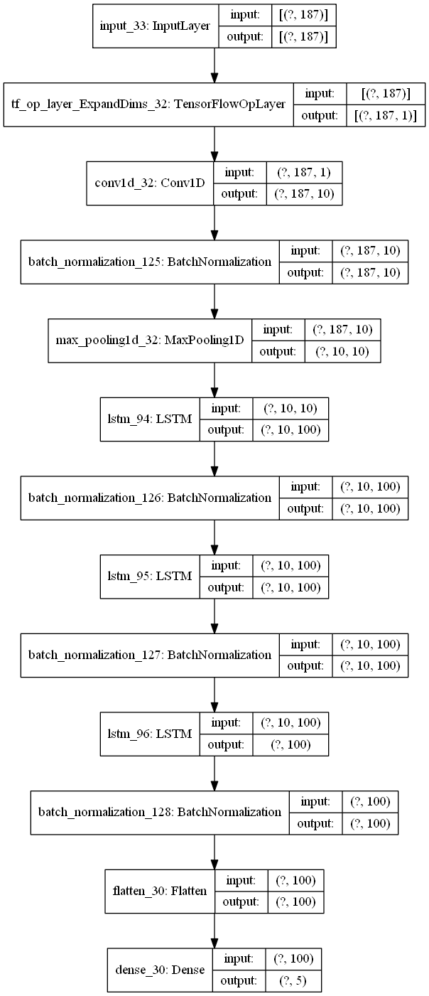 GitHub - celiedel/ECG_Heartbeat_Categorization: Heartbeat Classification