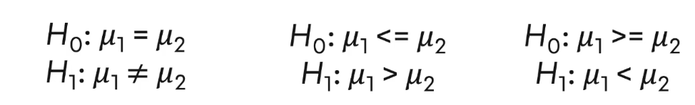 Github Busegungor Hypothesis Testing