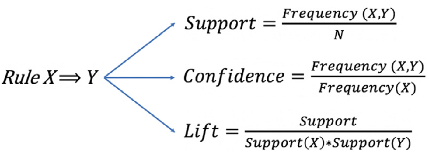 Github Busegungorapriori Algorithm