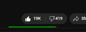 The Like/Dislike ratio bar isn't aligned correctly in the new YouTube ...