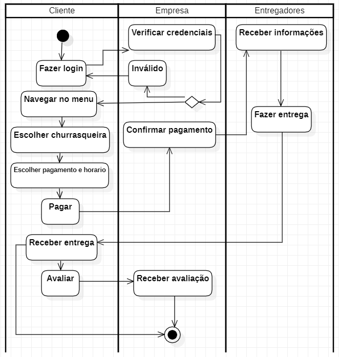D · Issue 2732 · Mislavhub · Github 