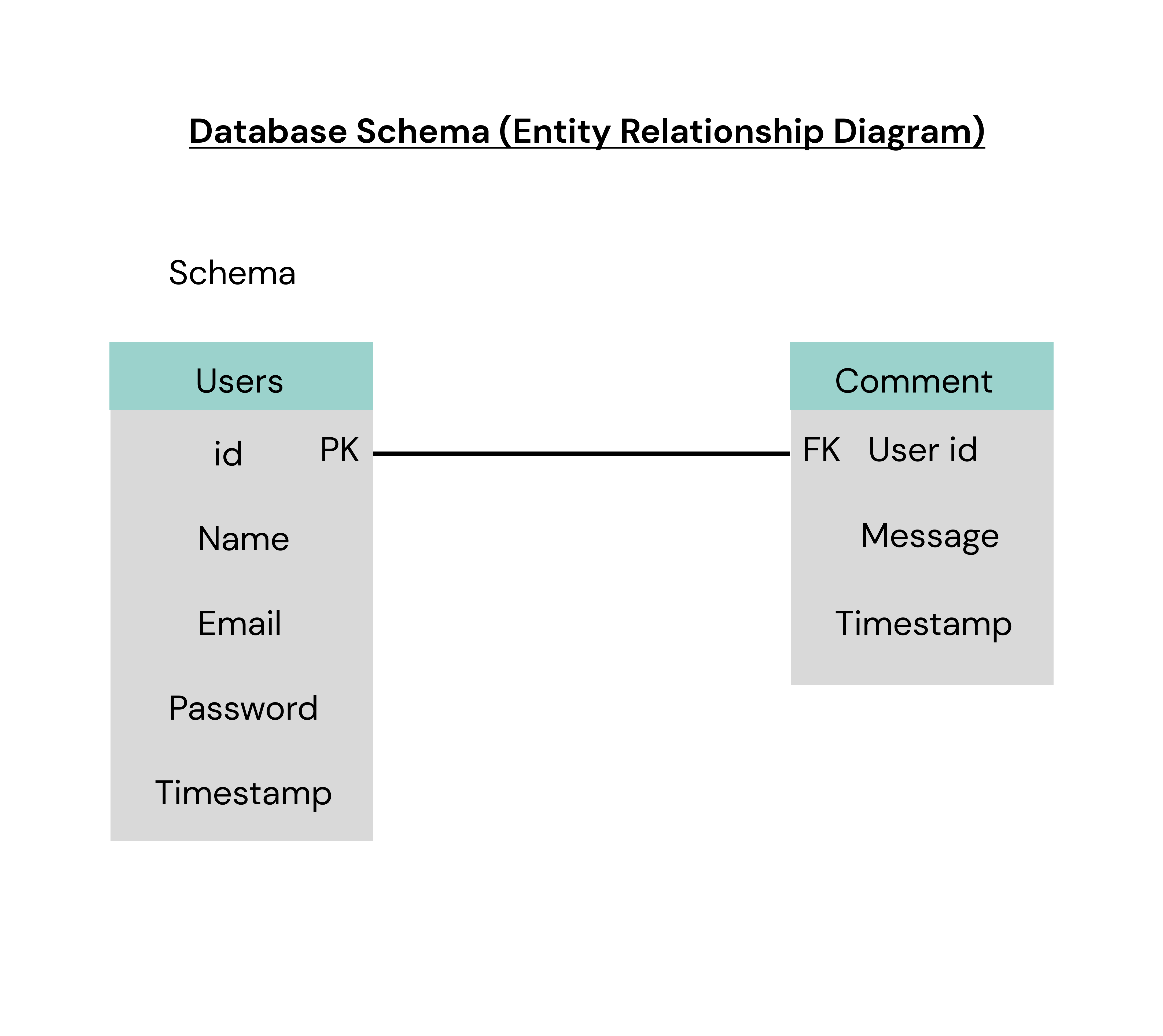 GitHub - Tosin-webdev/credit-card-api-schema-127