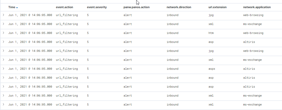 [Rule Tuning] Roshal Archive (RAR) or PowerShell File Downloaded from the Internet · Issue #1107 ...