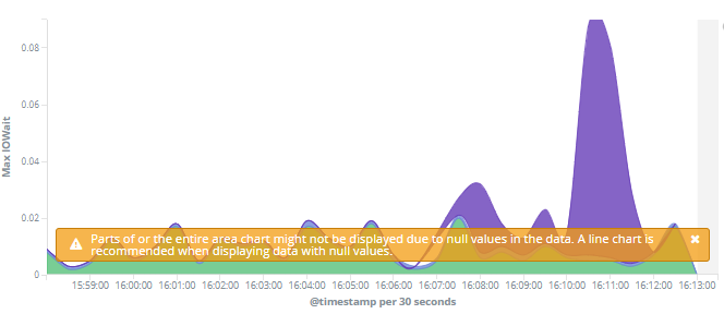 Make Null Values Visualization Warning Less Obtrusive · Issue 14905
