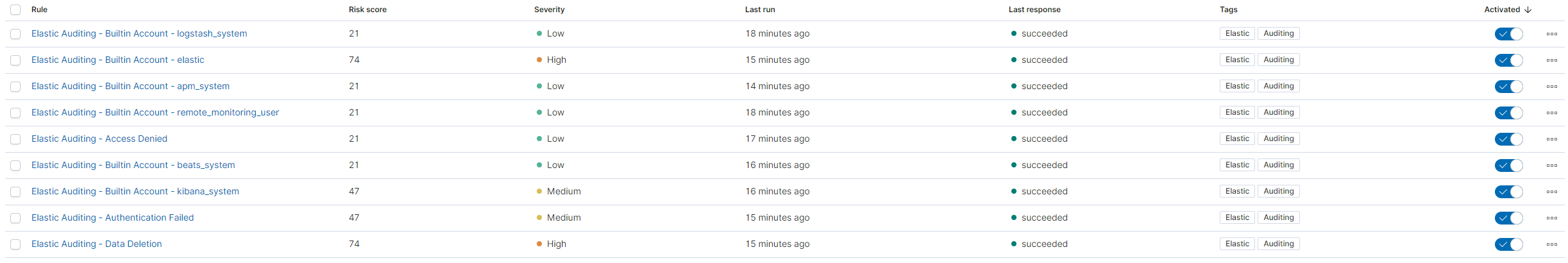 [New Rule] Elastic Auditing · Issue #544 · elastic/detection-rules · GitHub
