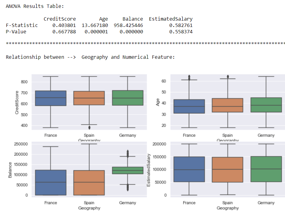 GitHub - animeshshukla06/bank_customer_churn_projects: A Web ...