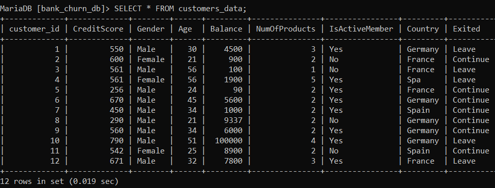 GitHub - animeshshukla06/bank_customer_churn_projects: A Web ...