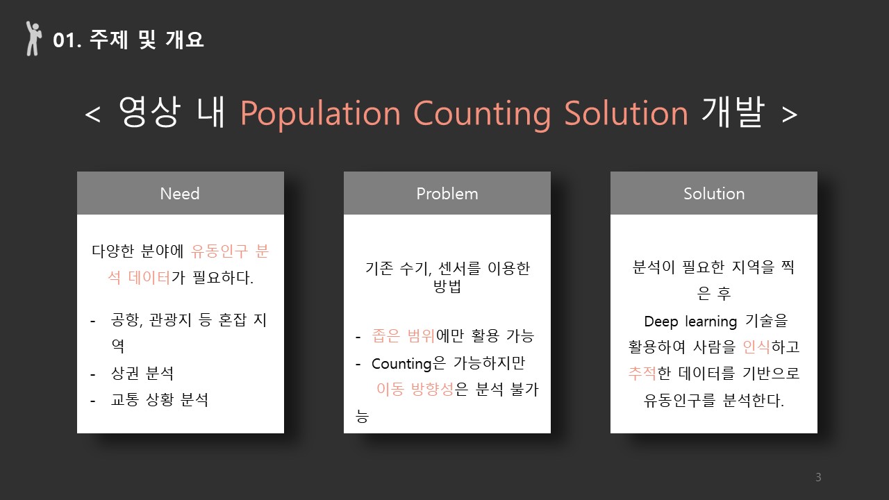 GitHub - asdqe5/Population-Counting-Solution