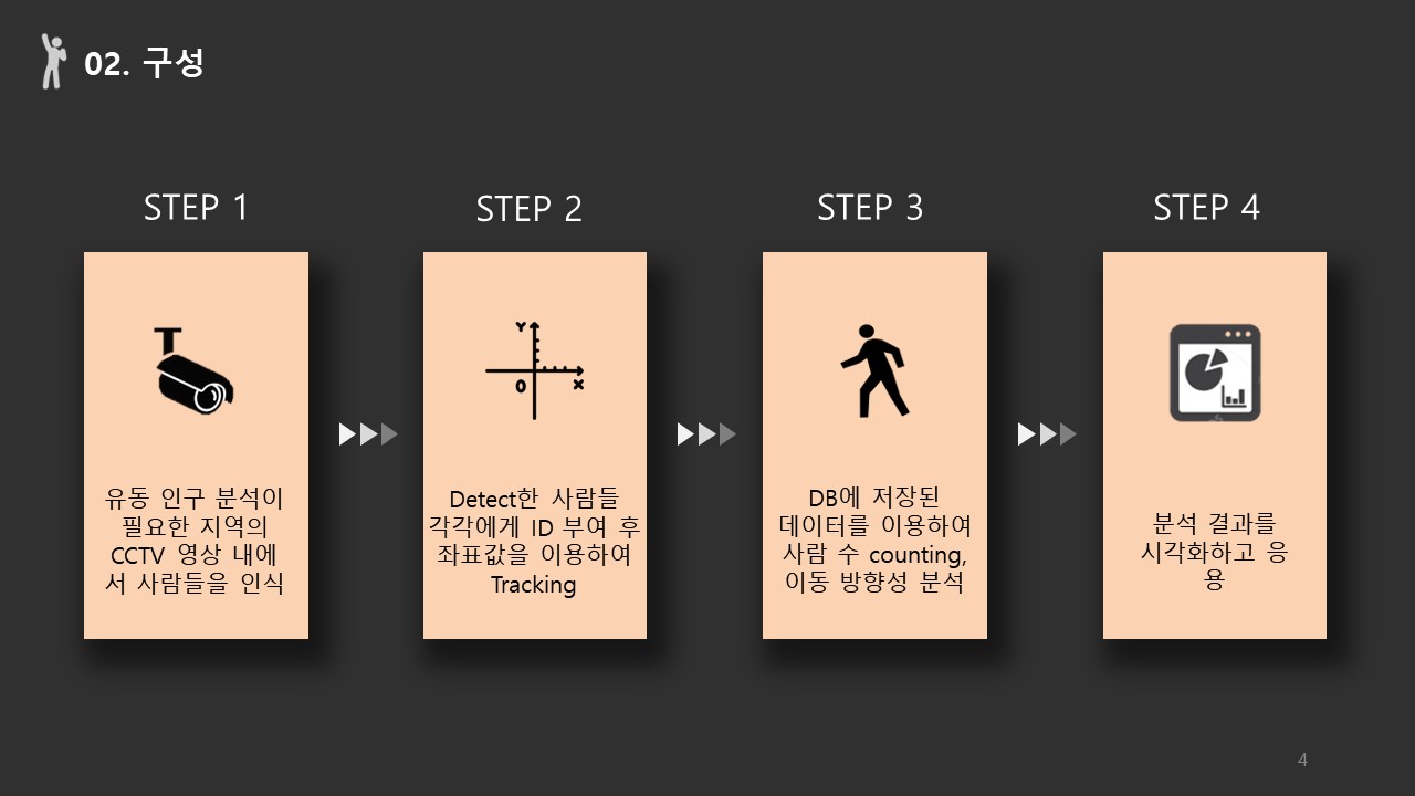 GitHub - asdqe5/Population-Counting-Solution