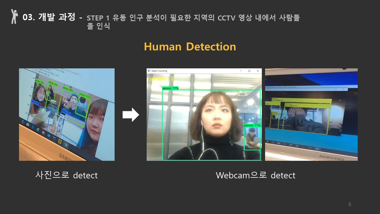 GitHub - asdqe5/Population-Counting-Solution