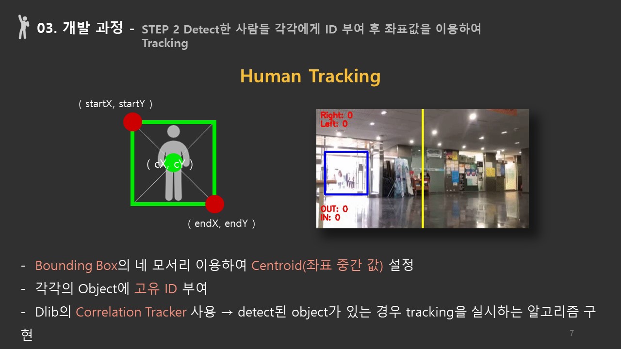 GitHub - asdqe5/Population-Counting-Solution