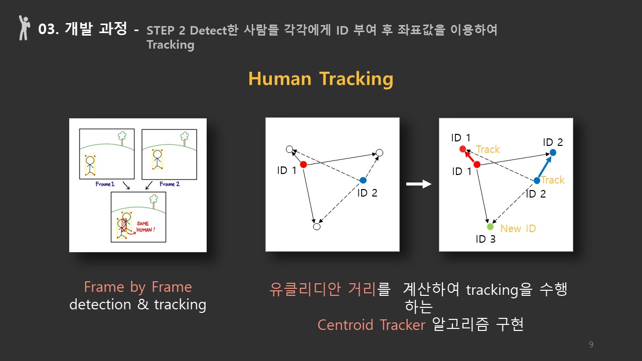 GitHub - asdqe5/Population-Counting-Solution