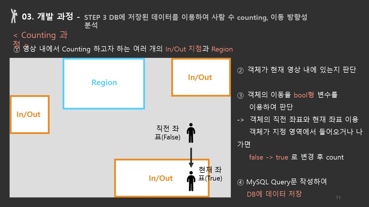 GitHub - asdqe5/Population-Counting-Solution