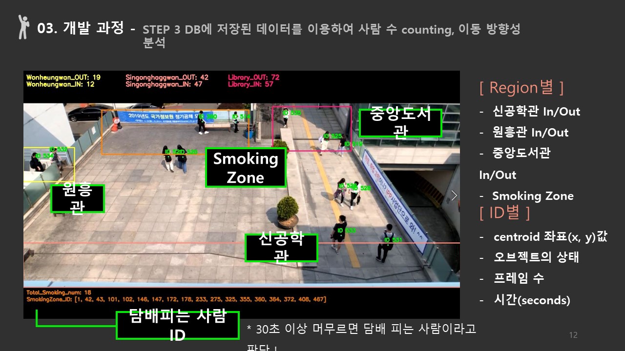 GitHub - asdqe5/Population-Counting-Solution