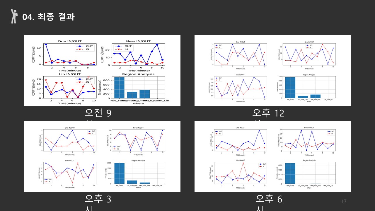 GitHub - asdqe5/Population-Counting-Solution