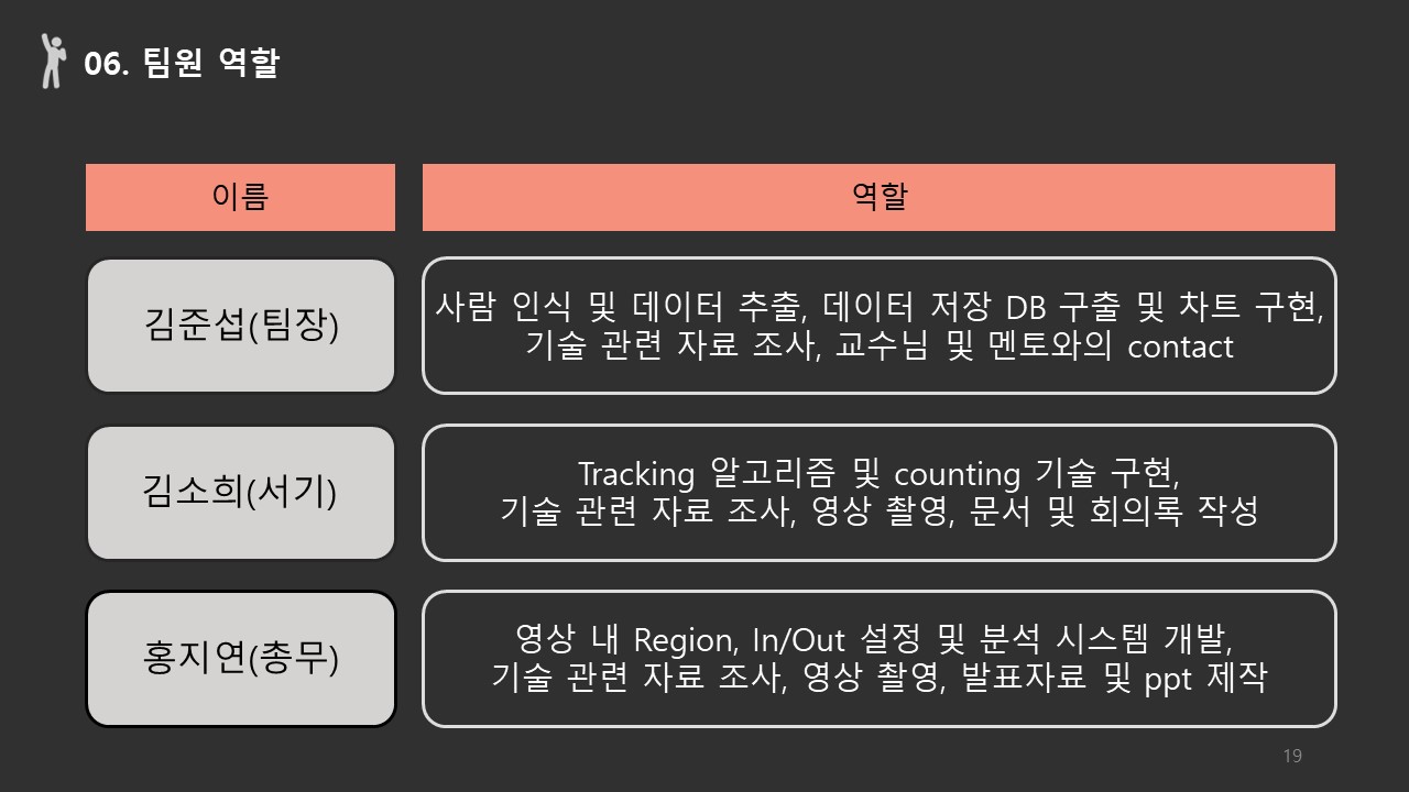 GitHub - asdqe5/Population-Counting-Solution