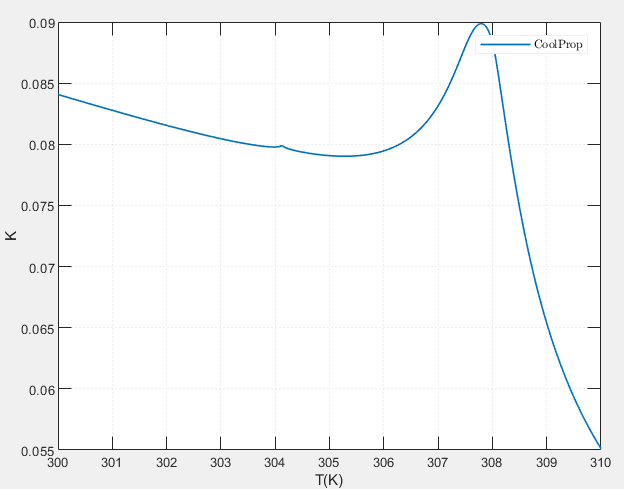 Sharp non-differentiable changes in thermal conductivity of CO2 and other gases · Issue #2265 ...