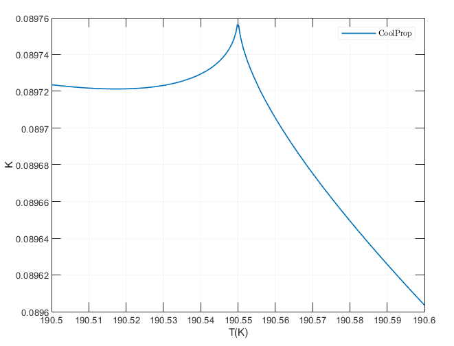 Sharp non-differentiable changes in thermal conductivity of CO2 and other gases · Issue #2265 ...