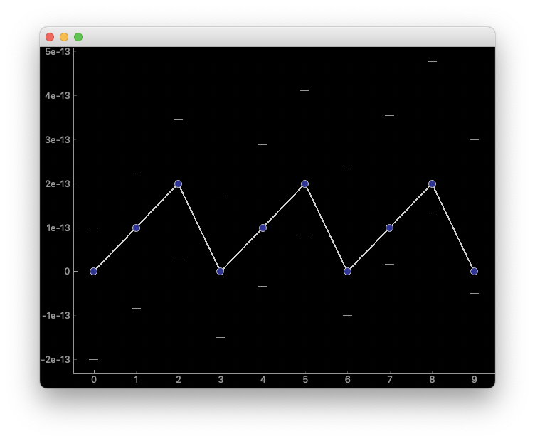 pyqtgraph ErrorBarItem doesn't draw a vertical line connecting horizontal error bars · Issue ...