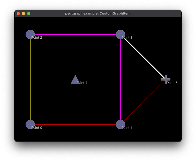 Support for PyQtGraph Plotting Capability · networkx networkx · Discussion #4879 · GitHub