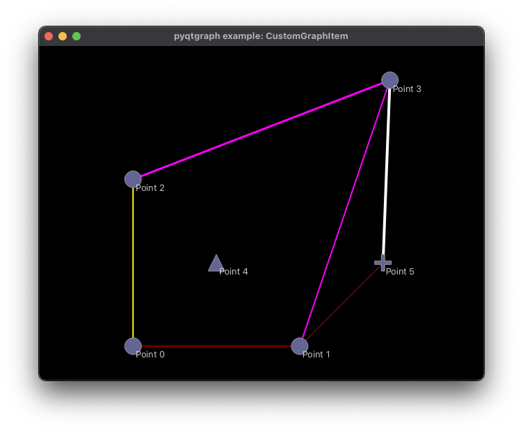 Support for PyQtGraph Plotting Capability · networkx networkx · Discussion #4879 · GitHub