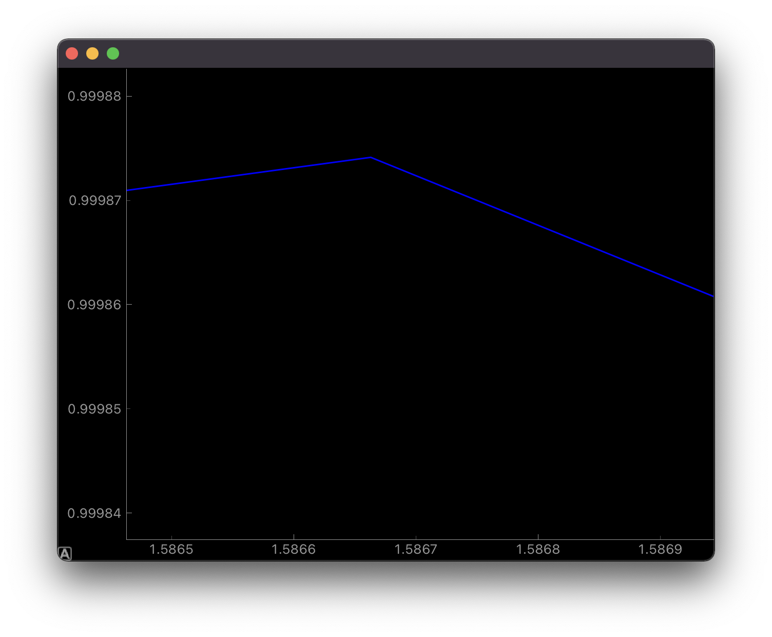 PR #2011 + anti-aliasing enabled leads to line artifacts · Issue #2178 · pyqtgraph/pyqtgraph ...