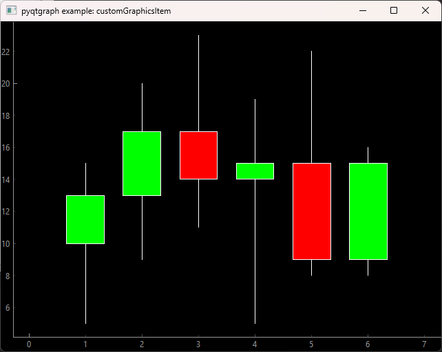 Feature: Boxplot support · Issue #2542 · pyqtgraph/pyqtgraph · GitHub