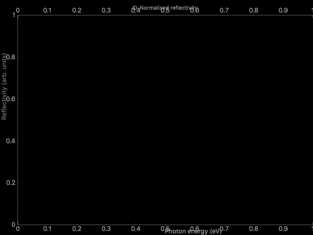 ImageExporter: Labels are at wrong place · Issue #1160 · pyqtgraph/pyqtgraph · GitHub