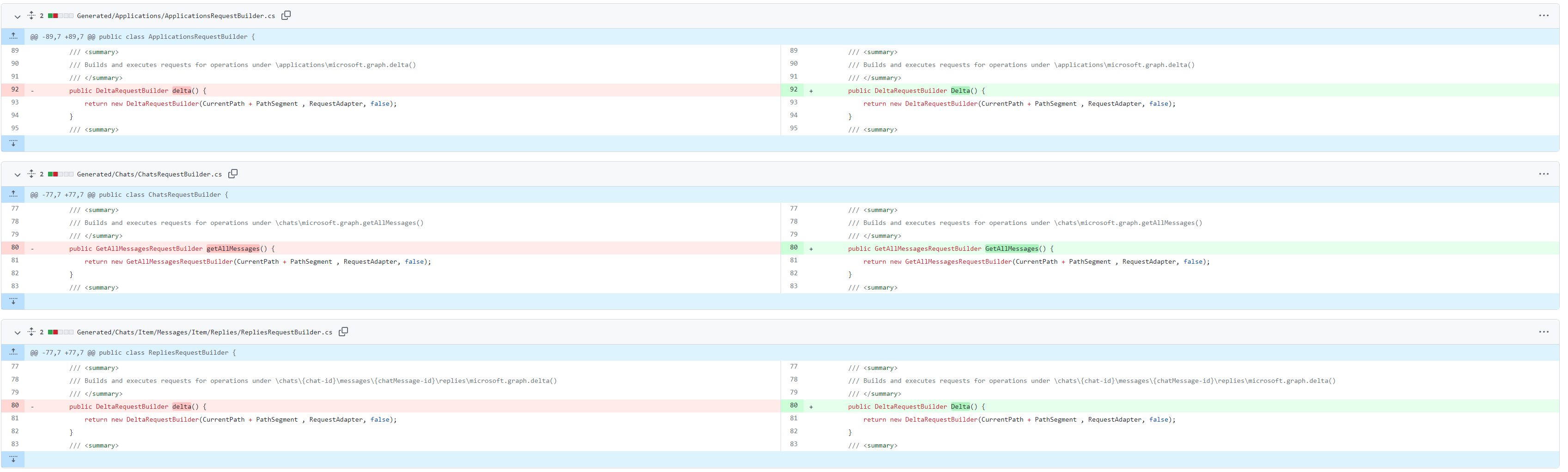 Ensure method names start with uppercase in dotnet by andrueastman · Pull Request #730 ...