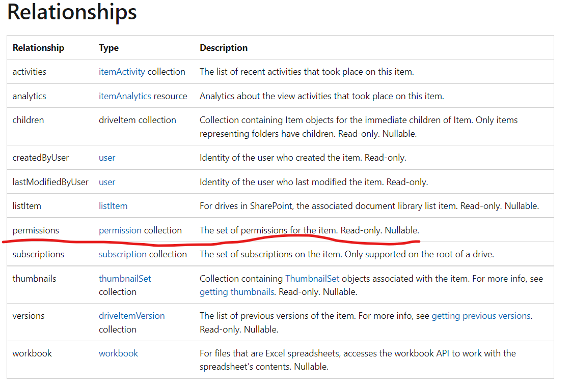 [Client bug]: Publication property of a DriveItem is always NULL ...