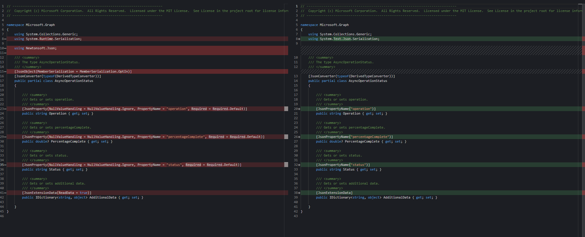 Update attributes in source to conform to System.Text.Json attributes ...