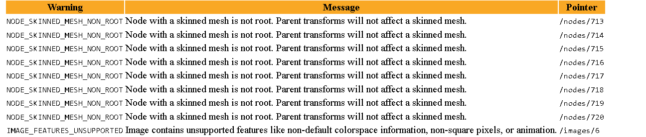 gLTF is not working · google filament · Discussion #5792 · GitHub