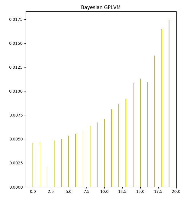 Variational Bound on BayesianGPLVM seems to have some issues? · Issue #986 · GPflow/GPflow · GitHub