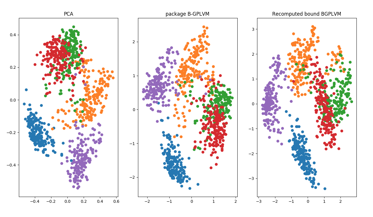 Variational Bound on BayesianGPLVM seems to have some issues? · Issue #986 · GPflow/GPflow · GitHub