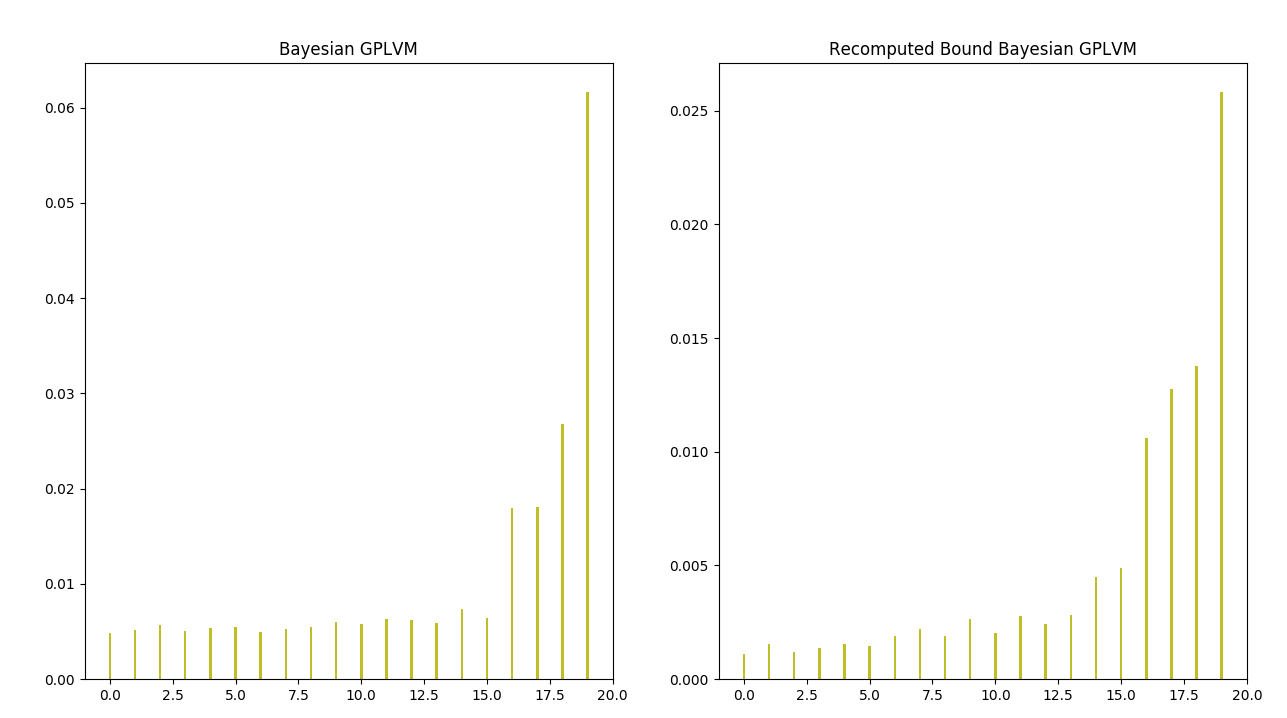 Variational Bound on BayesianGPLVM seems to have some issues? · Issue #986 · GPflow/GPflow · GitHub